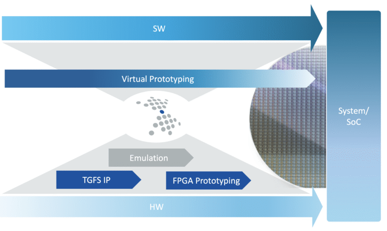 MINRES Technologies GmbH