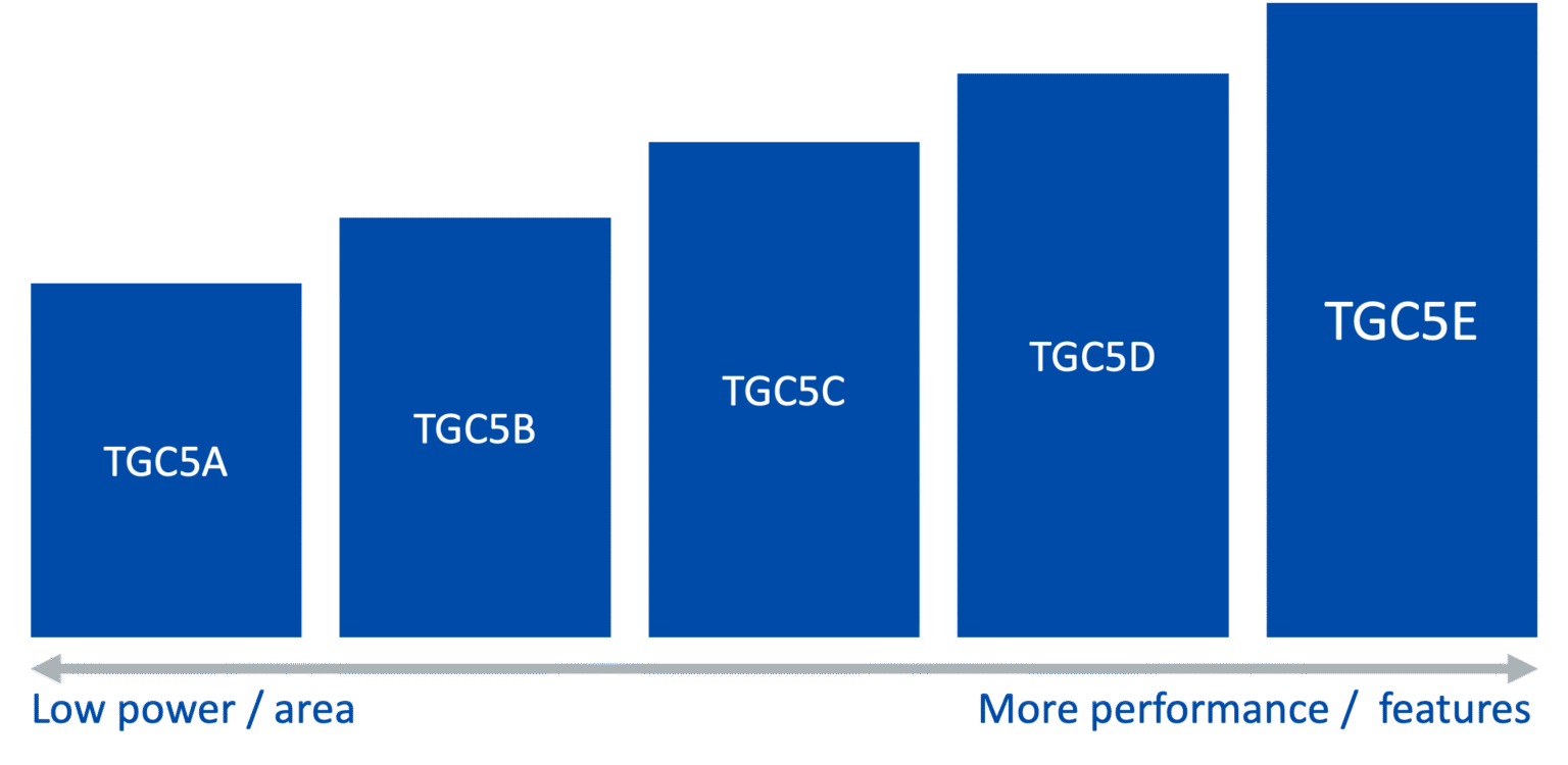 The Good Folk Series – MINRES Technologies GmbH