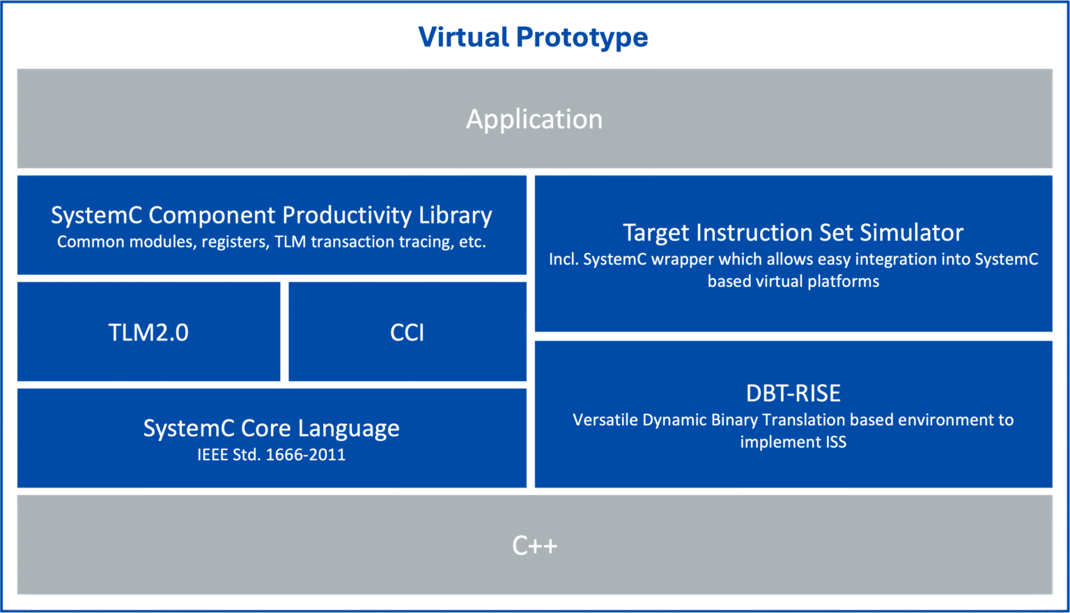 Service – MINRES Technologies GmbH