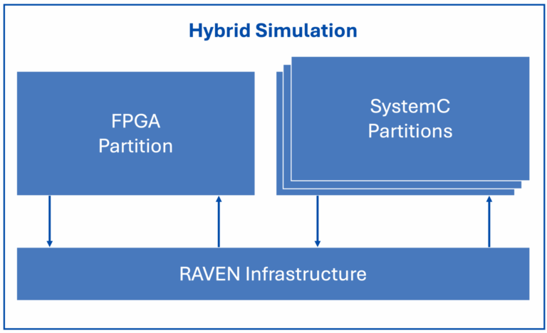 RAVEN – MINRES Technologies GmbH